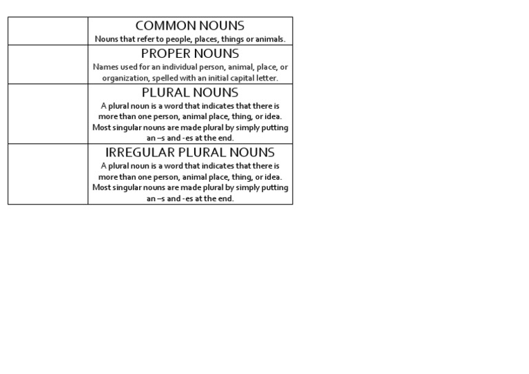 Examples of Plural Common Nouns | PDF | Language Arts & Discipline ...
