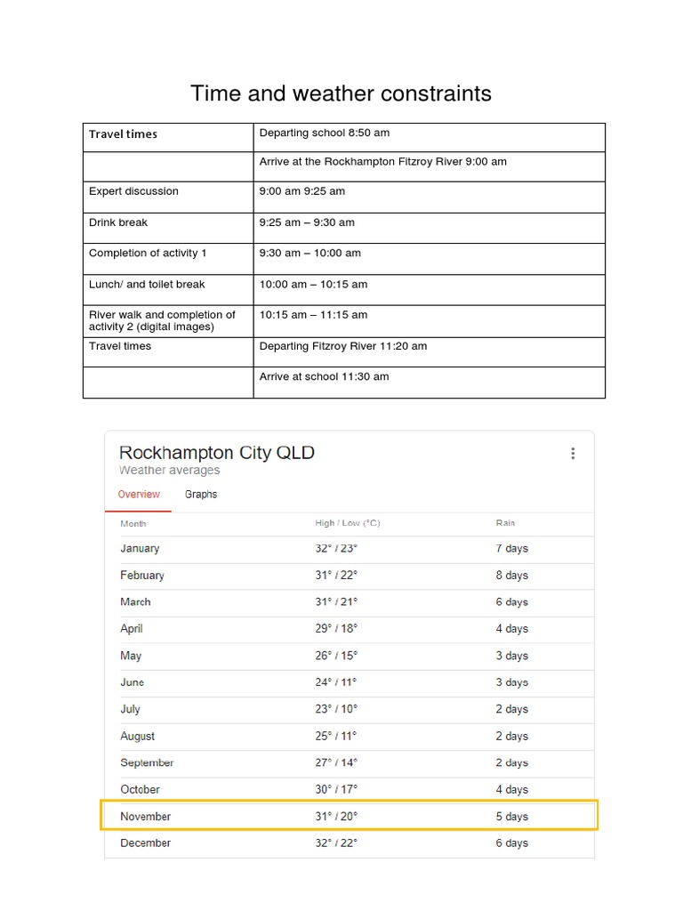 Time and Weather Constraints | PDF