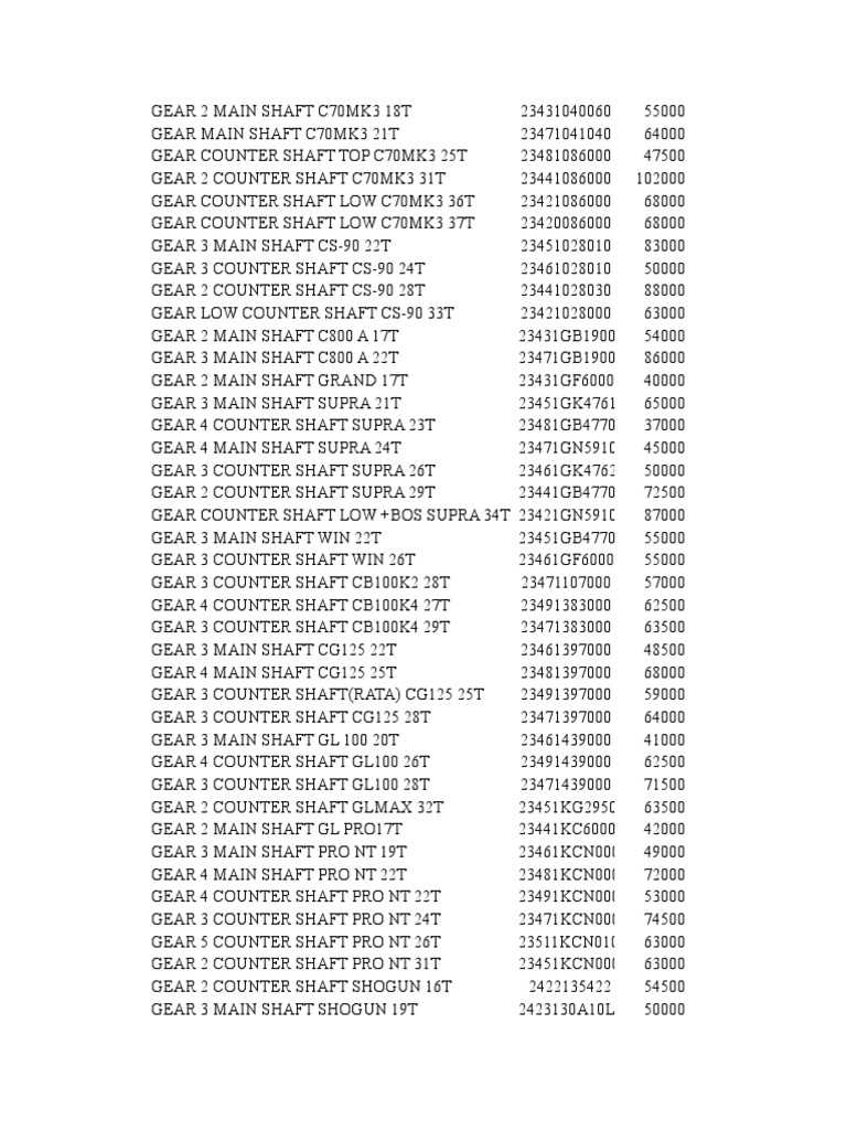 Inventory of Gears for Motorcycle Transmissions including Part Numbers ...