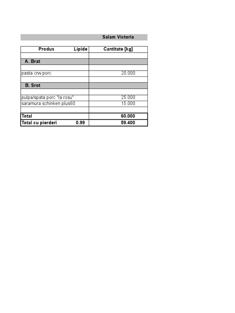 Salam Victoria Produs Lipide Cantitate (KG) A. Brat: Pasta CRW Porc 20. ...