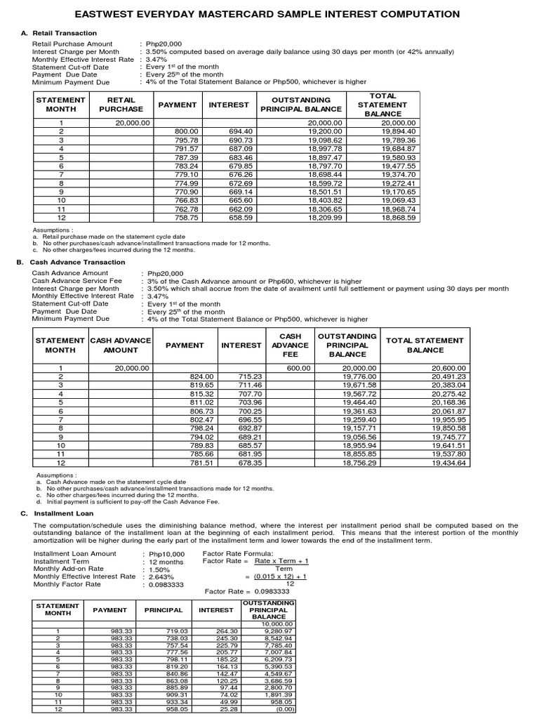 Statement Month Retail Purchase Payment Interest Outstanding Principal ...