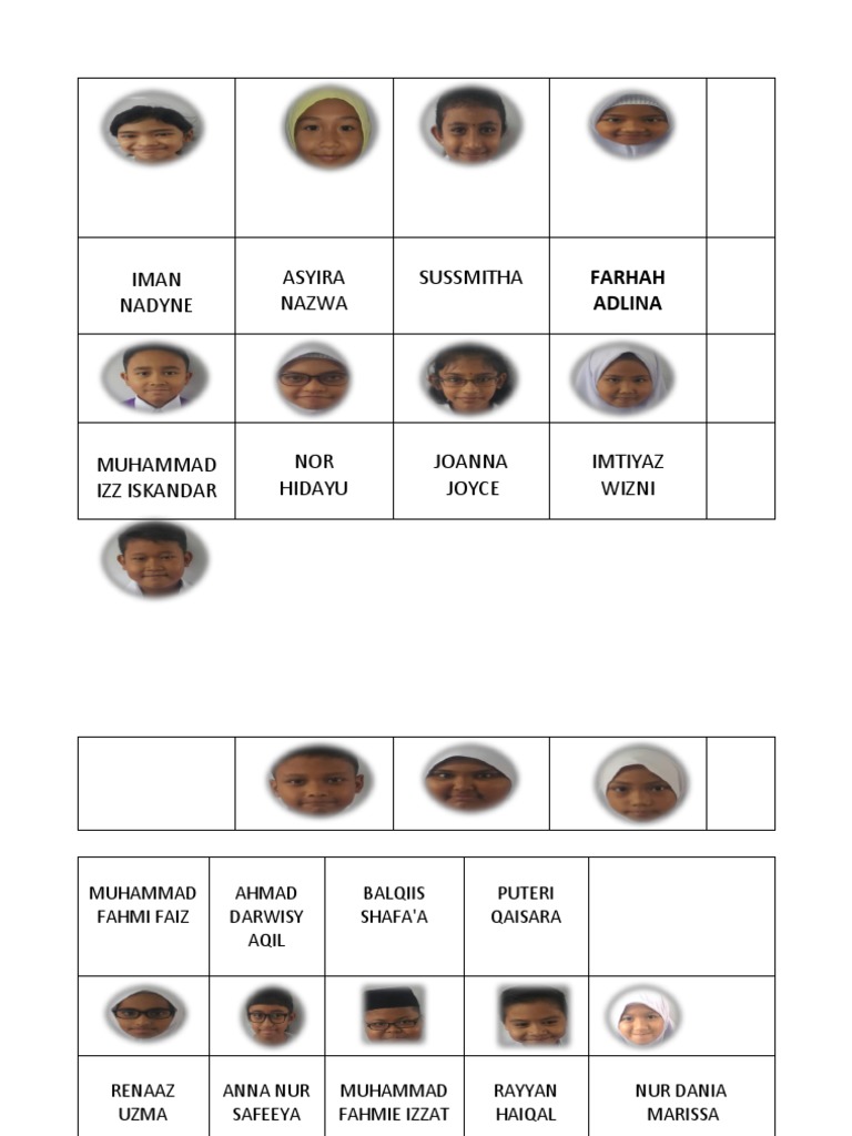 A Class List Organized Alphabetically by First Name | PDF