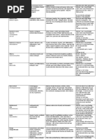 Biocidin Usage Chart | PDF | Dose (Biochemistry) | Chemistry