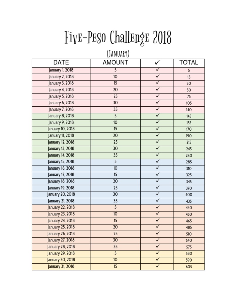 Five-Peso Challenge 2018: (January) | PDF