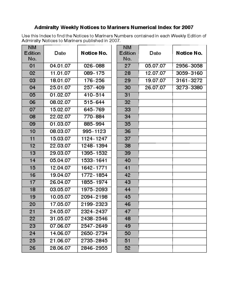 Admiralty Weekly Notices To Mariners Numerical Index For 2007 | PDF