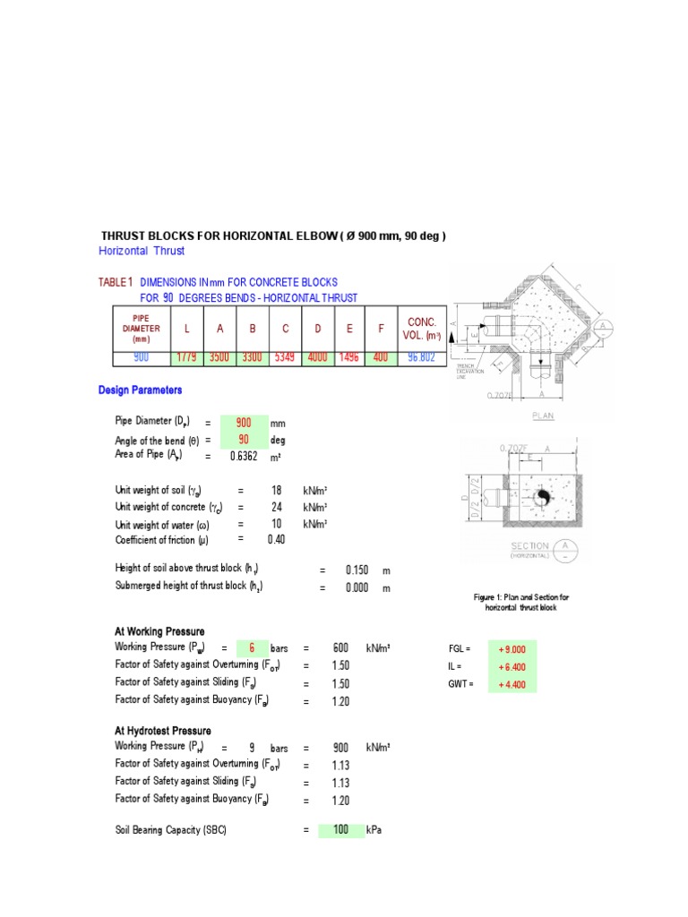 Thrust Block Design Horizontal Elbow | PDF | Buoyancy | Pressure