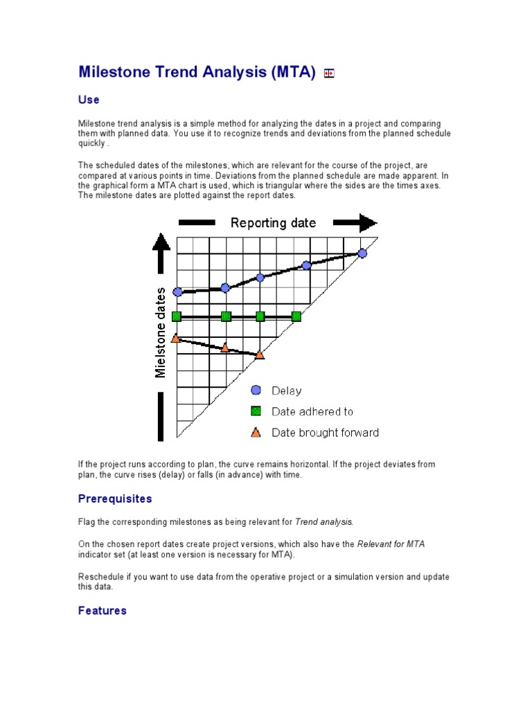 Milestone Trend Analysis | PDF | Chart | Information Technology Management
