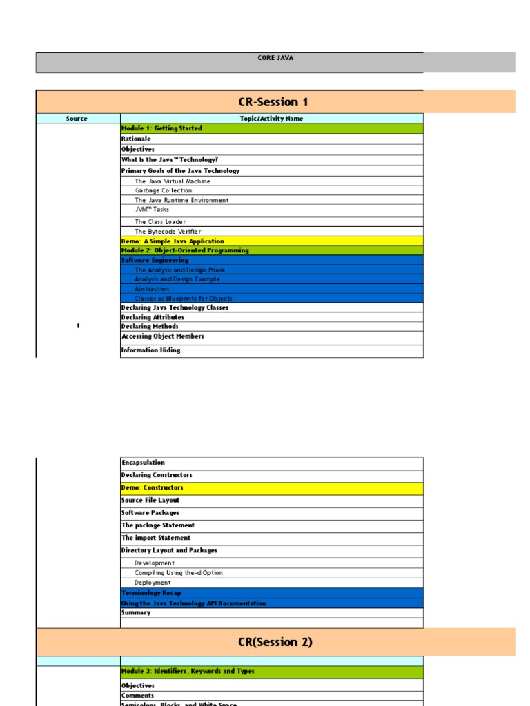Core-Java Session Plan | Download Free PDF | Java (Programming Language ...