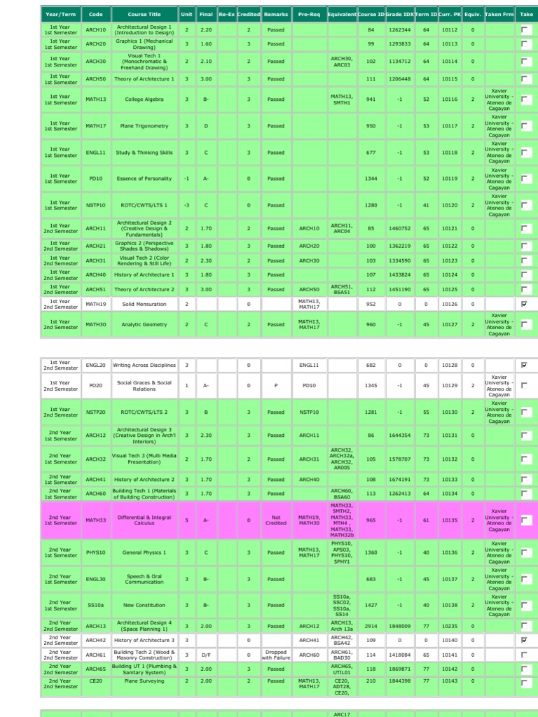 Academic Transcript for Bachelor of Science in Architecture Program at ...