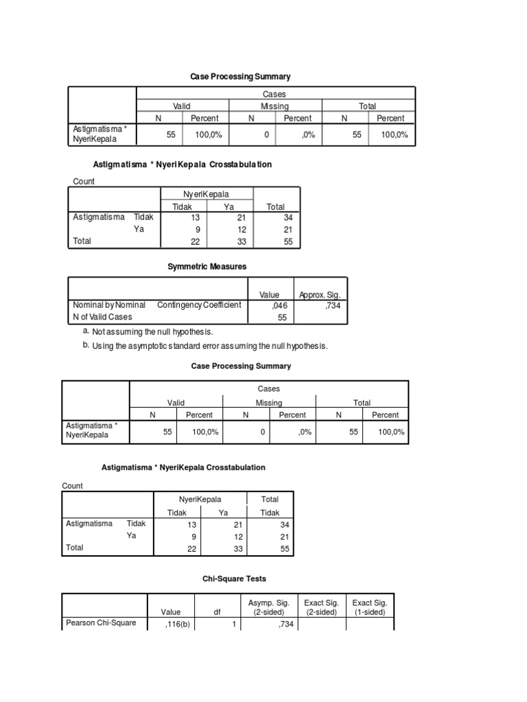 Case Processing Summary | PDF | Data Collection | Probability And Statistics