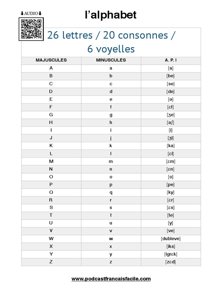 French Alphabet Pronunciation Guide | PDF