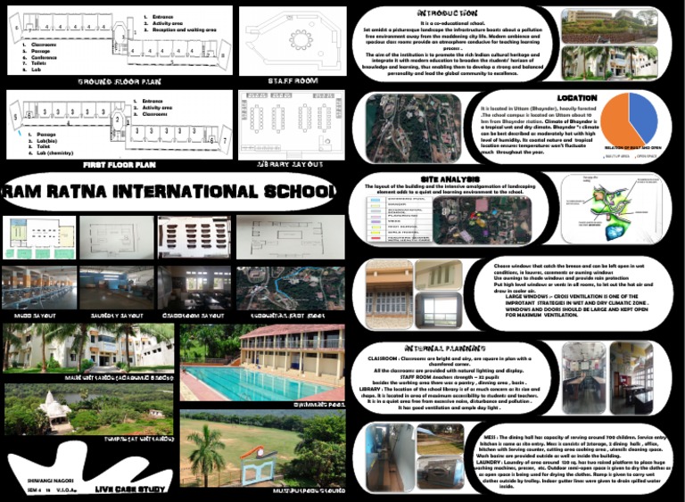 Ram Ratna International School: A Detailed Analysis of the School's ...