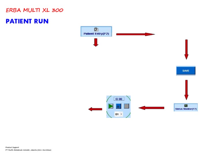 Patient Run: Erba Multi XL 300 | PDF
