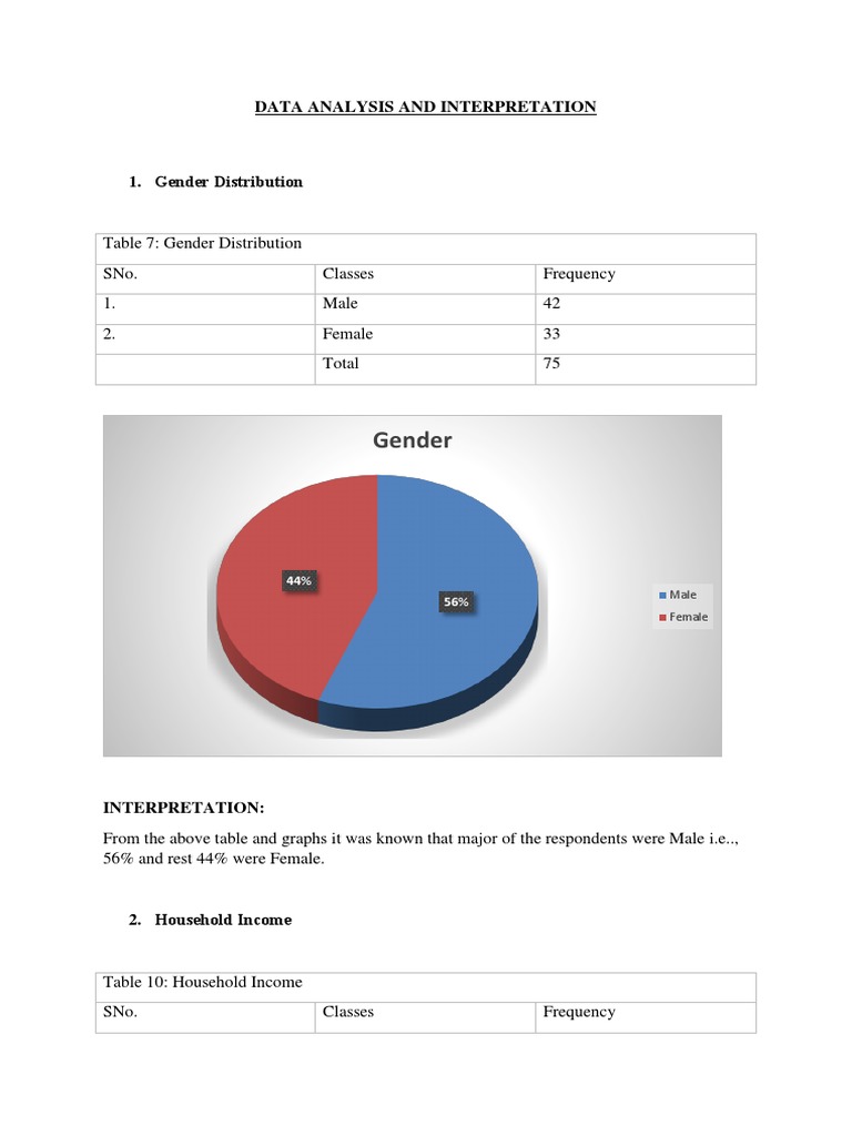 Data Analysis and Interpretation | PDF | Business | Marketing