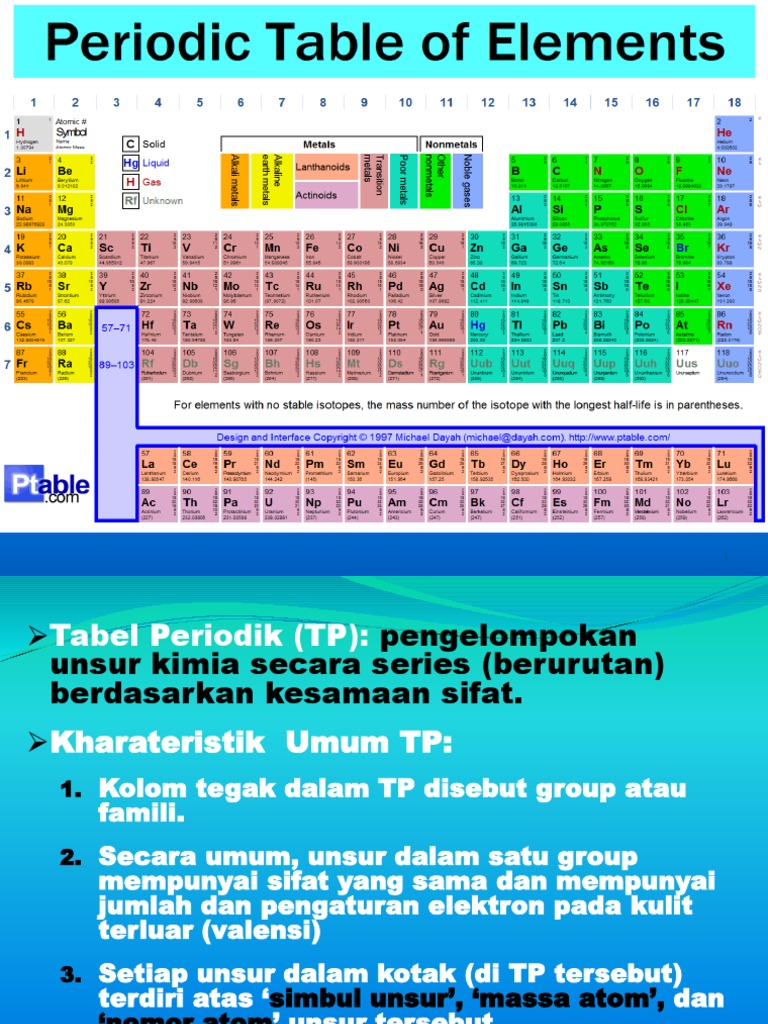 Karakteristik Tabel Periodik Unsur | PDF | Sains & Matematika ...