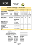 Badac Sample Format 2018 | PDF | Social Aspects Of Psychoactive Drugs ...