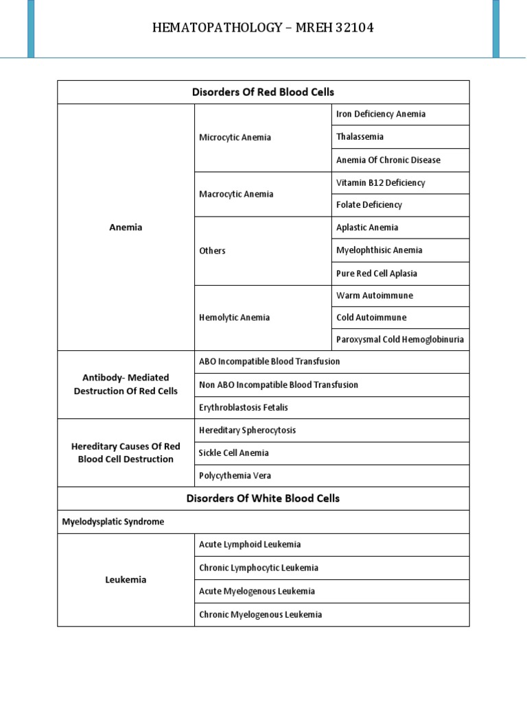 Disorders of Red Blood Cells | PDF | Anemia | Leukemia