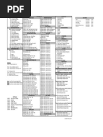 Understanding Your SF-50 Form Guide | PDF | Overtime | Business