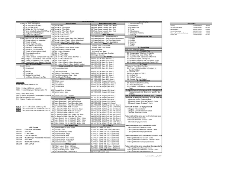Castle CheatSheet | PDF | Family And Medical Leave Act Of 1993 | Overtime