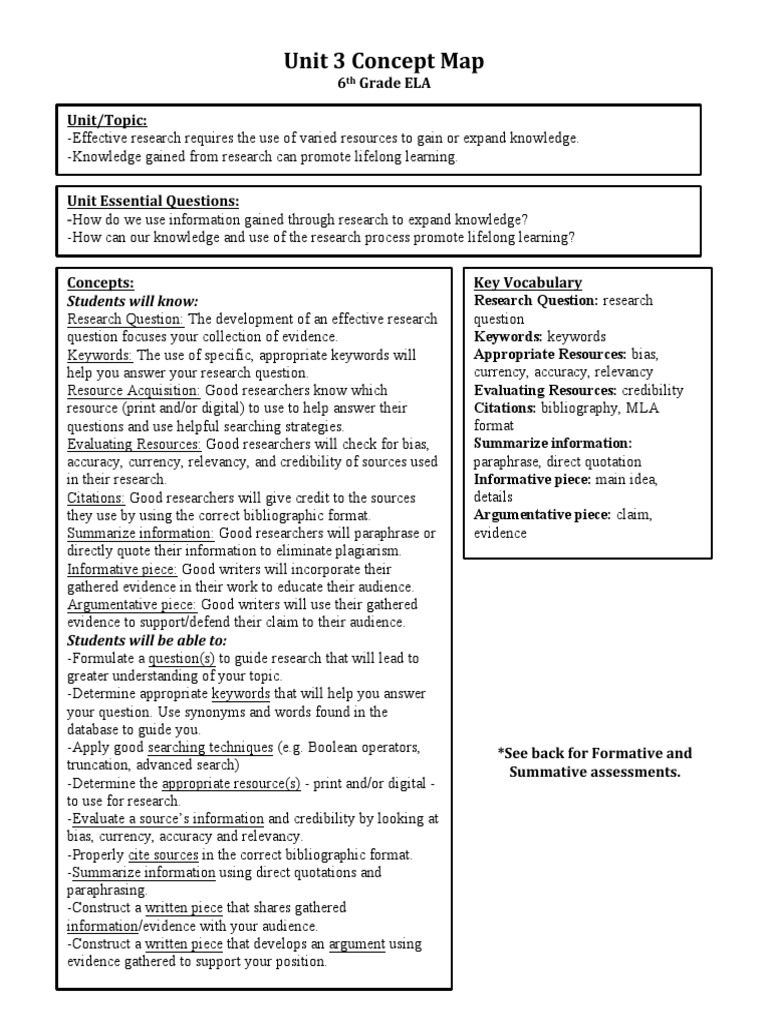Unit 3 Concept Map: Students Will Know | PDF | Bibliography | Citation