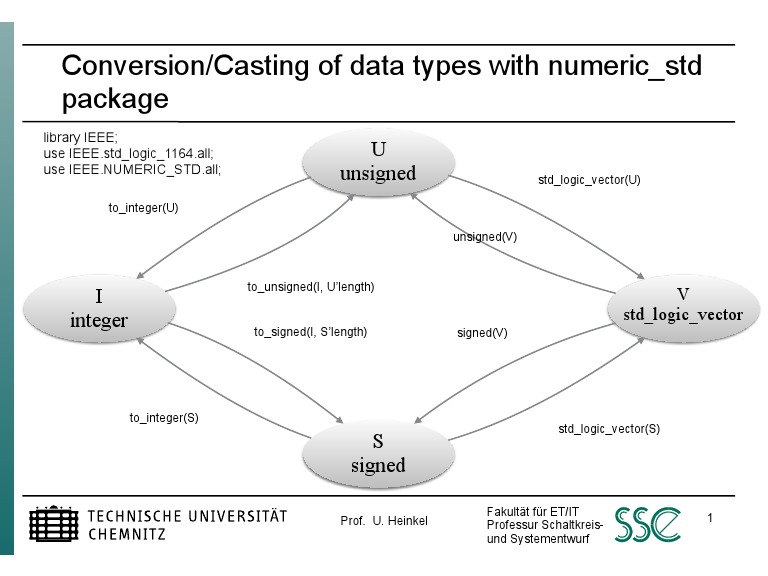 VHDL Type Conversion | PDF VHDL Type Conversion | PDF