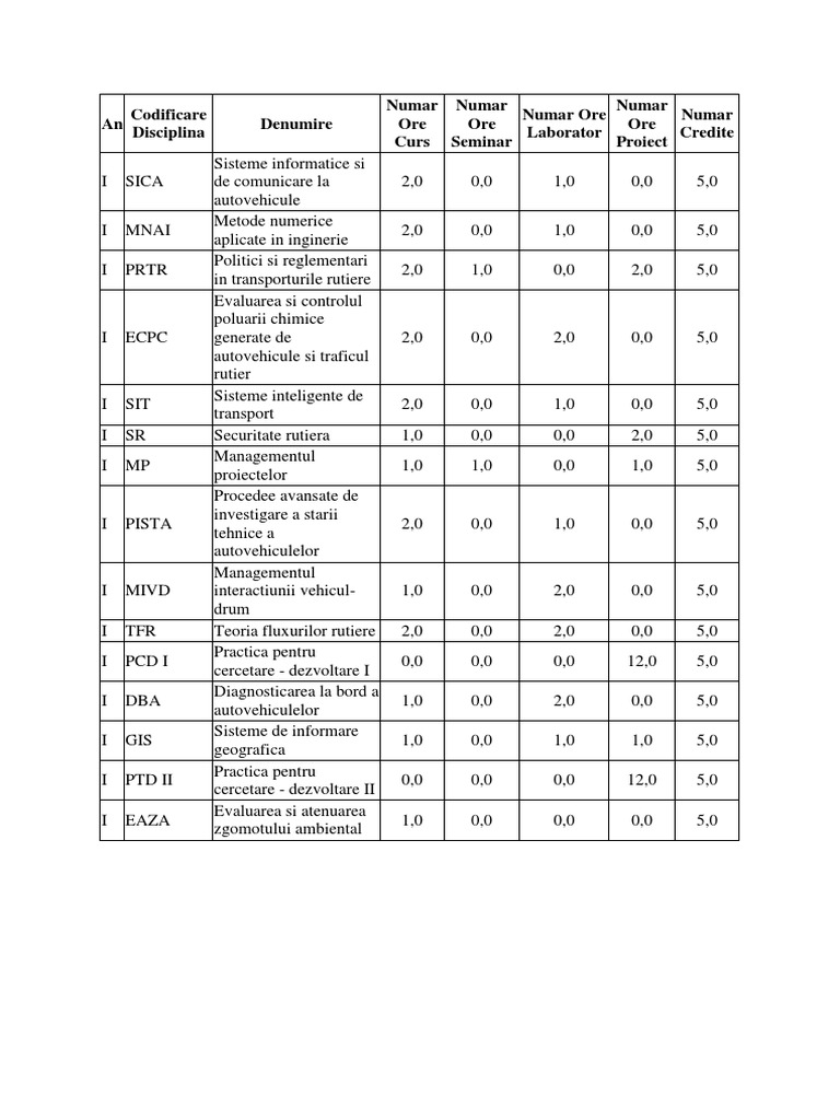 Automotive Engineering Curriculum | PDF | Technology & Engineering