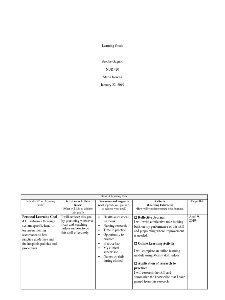 Learning Goals | PDF | Nursing | Learning