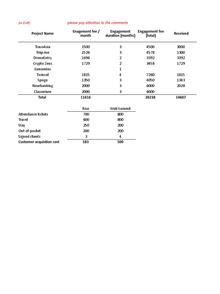 Project Name Received Enagement Fee / Month Engagement Duration (Months ...