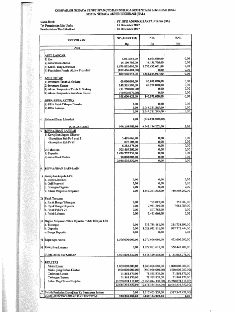 Neraca Akhir Likuidasi | PDF