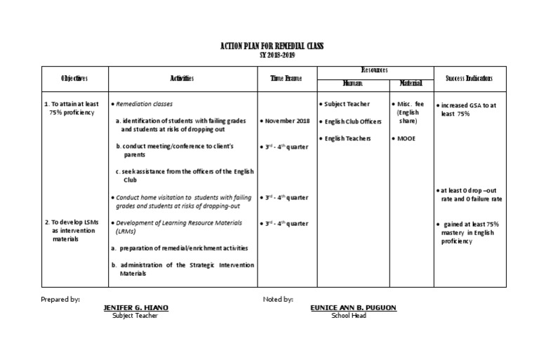 Maximizing Student Success: An Action Plan for Remedial English Classes ...