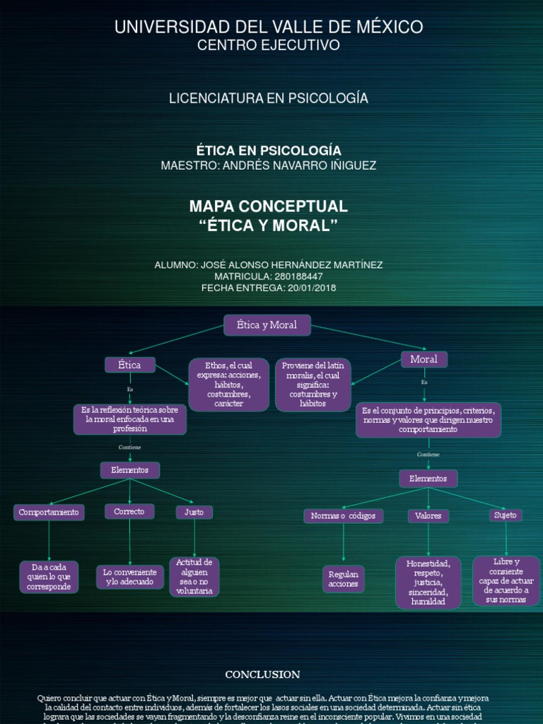Mapa Conceptual Etica Y Moral Moralidad Comportamiento
