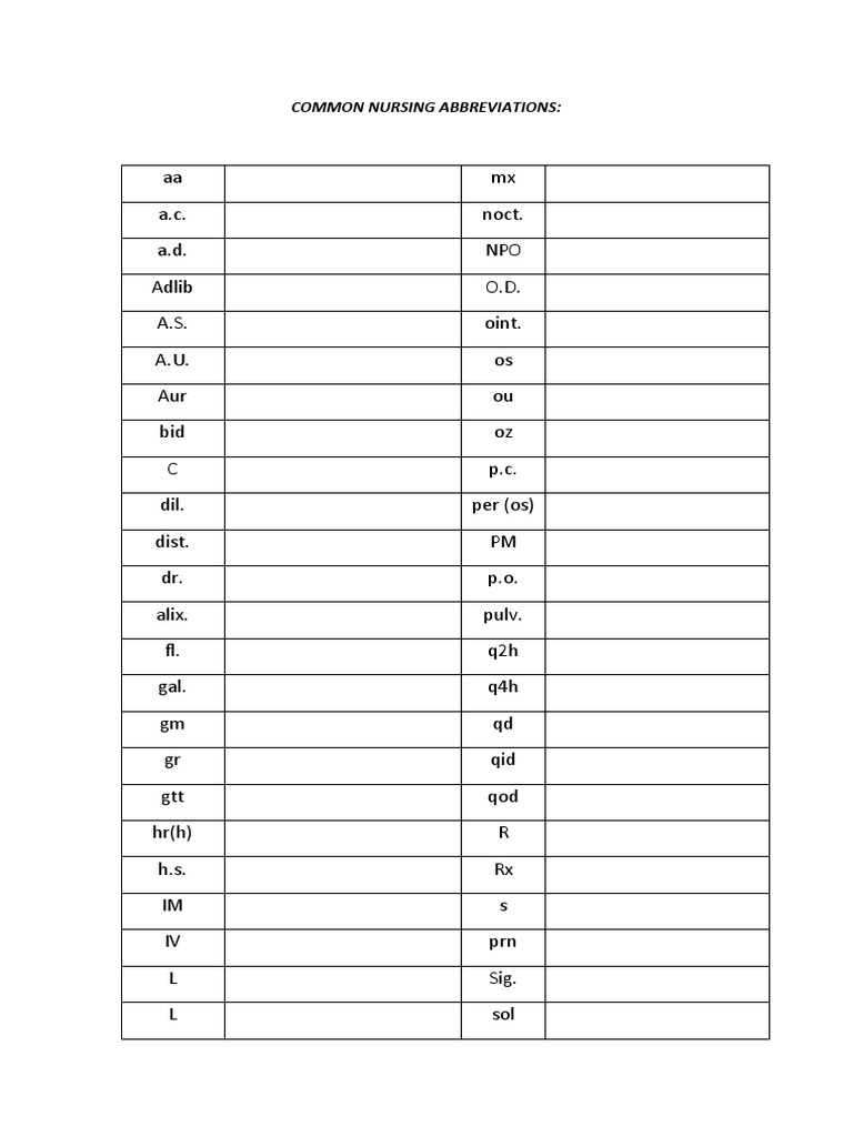 Common Nursing Abbreviations Guide | PDF