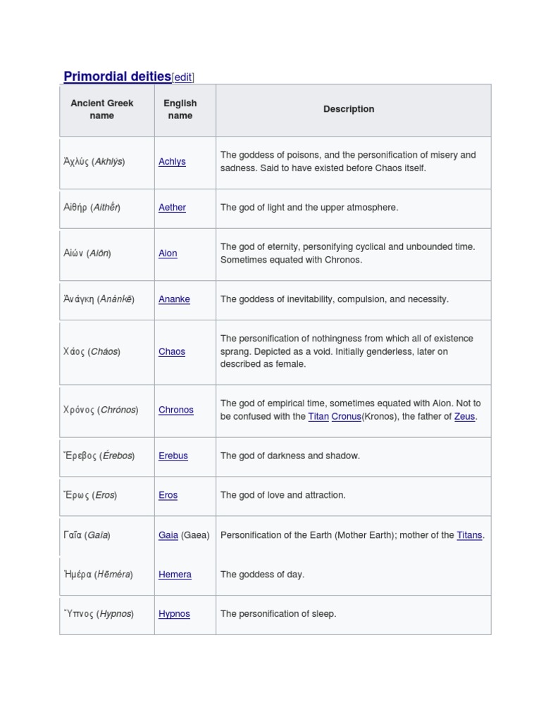 Primordial Deities: Ancient Greek Name English Name Description | PDF ...
