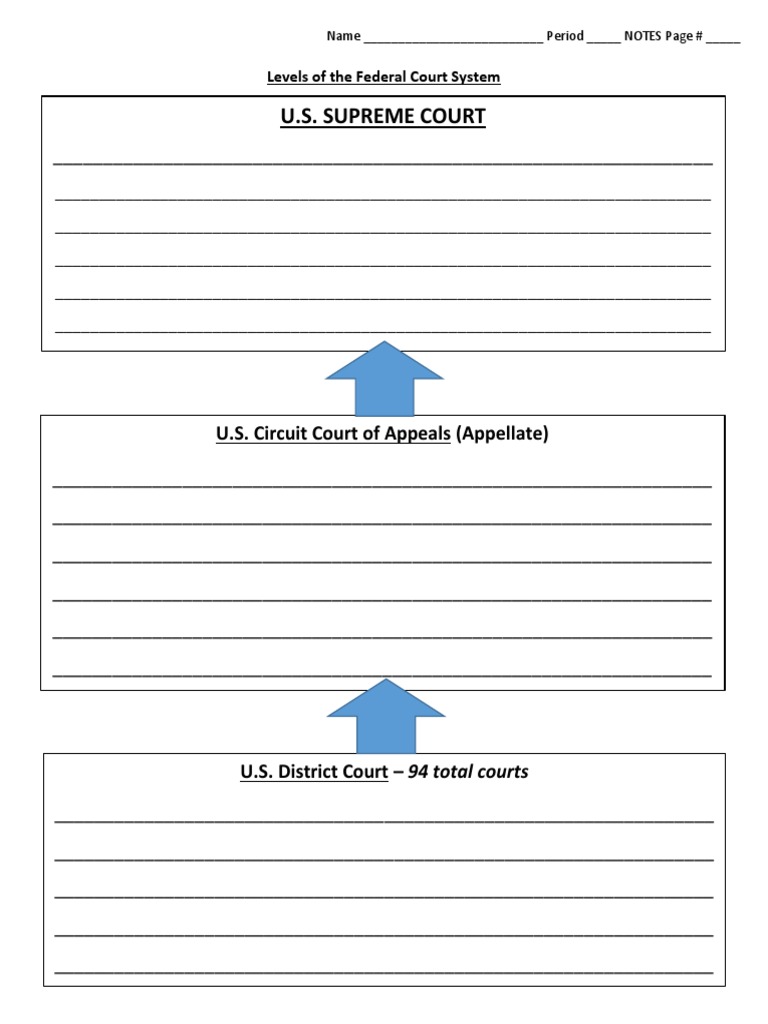 Blank FLOW CHART Levels of The Federal Court System - Deborah Childers ...
