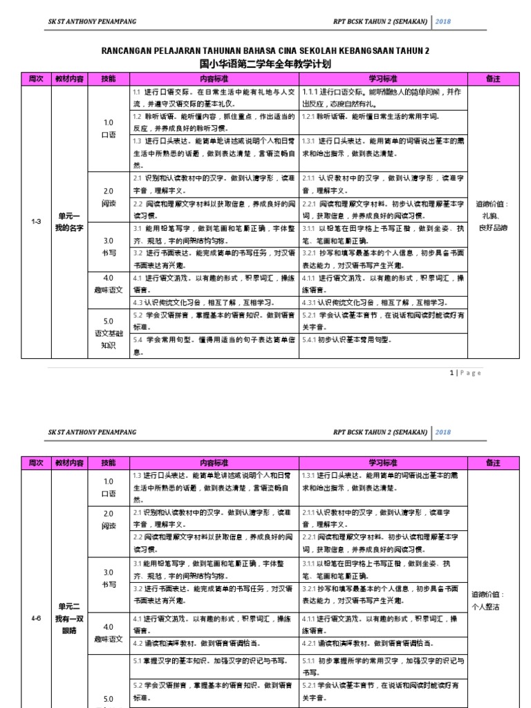 RPT BCSK Tahun 2 Semakan | PDF