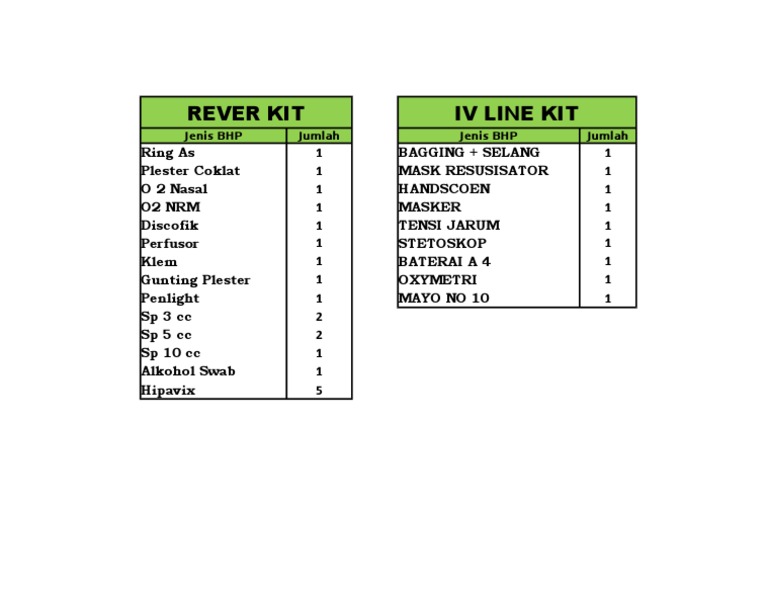 Rever Kit Iv Line Kit: Jenis BHP Jumlah Jenis BHP Jumlah | PDF