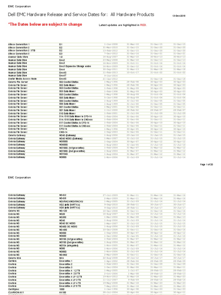 Docu47424 Dell EMC Hardware Release and Service Dates For All Hardware ...