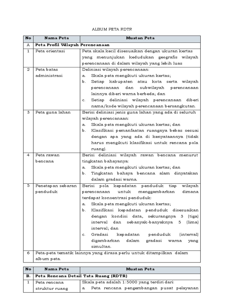 Album Peta RDTR Jawa Barat | PDF