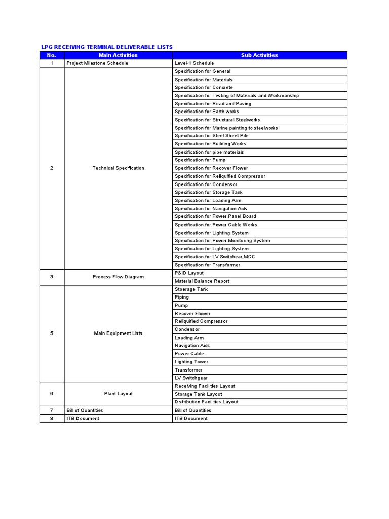 No. Main Activities Sub Activities: LPG Receiving Terminal Deliverable ...