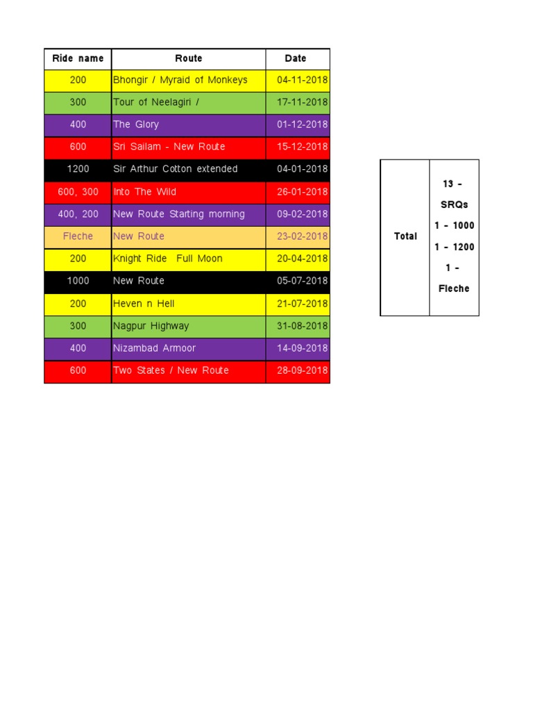 Tour Route Schedule and Details with Ride Names, Dates, and Route ...