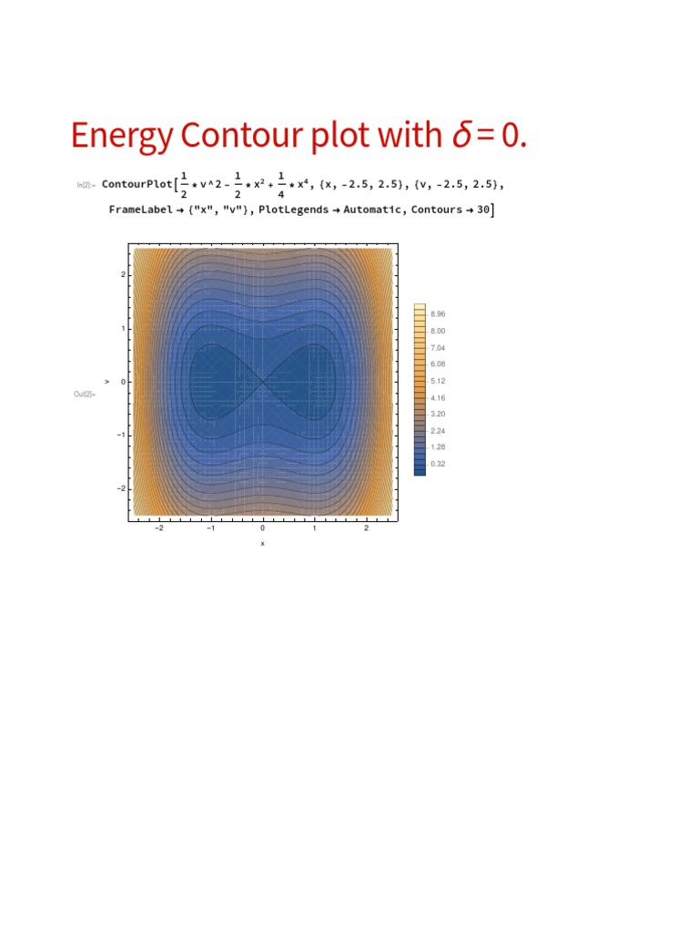 1c Energy Contour | PDF