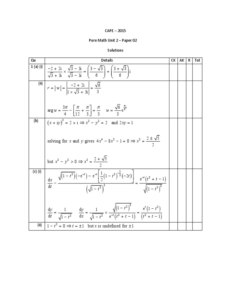 Cape 2015 Pure Mathematics Unit 2 - p2 Solutions PDF | PDF