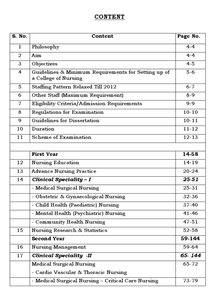 M.sc. Nursing Syllabus | PDF | Nursing | Postgraduate Education