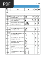 精選漢字字典の音符別一覧 | PDF