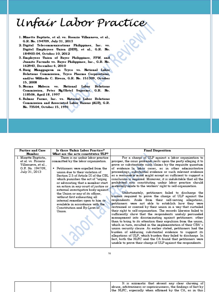 Unfair Labor Practice | Download Free PDF | Unfair Labor Practice ...