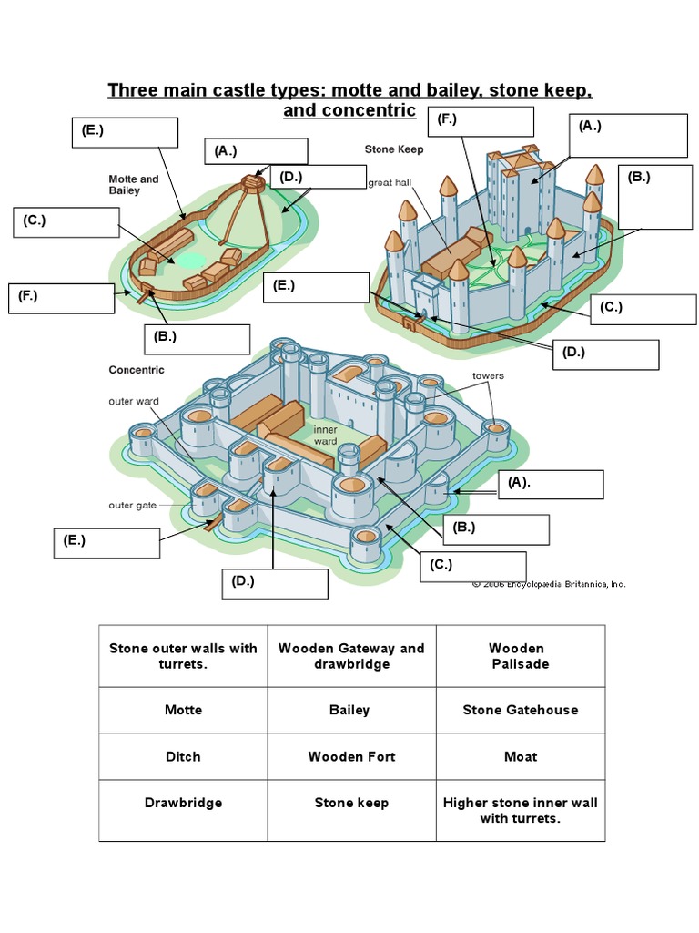 Structure of A Castle Handout | PDF