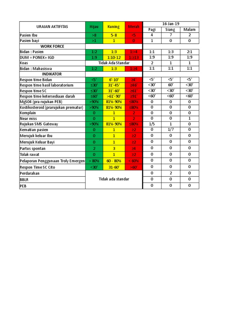 Dashboard 21-01-19 | PDF