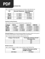 11kV Line - Work | PDF | Insulator (Electricity) | Electrical Conductor