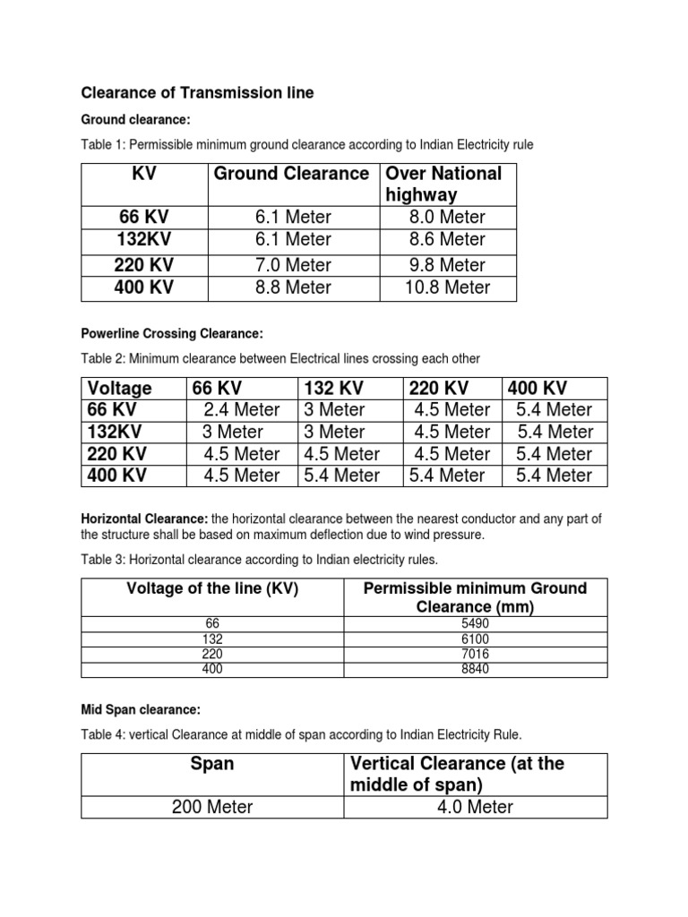 KV Ground Clearance Over National Highway 66 KV 132KV 220 KV 400 KV ...