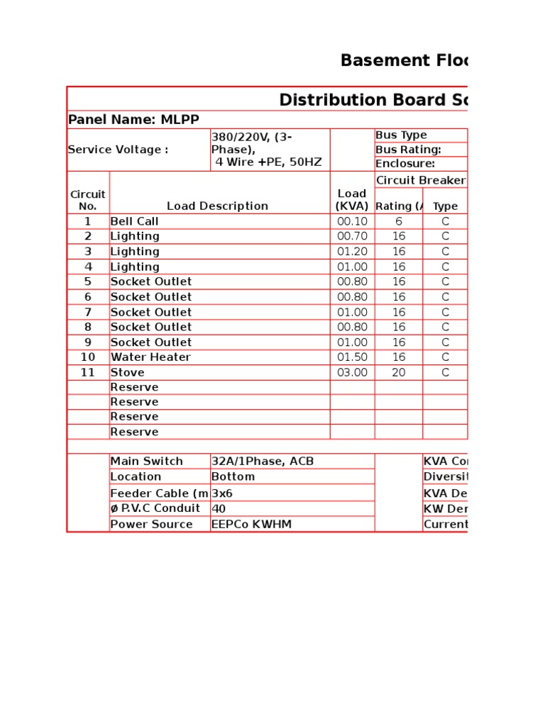 Basement Electrical DB Schedule | PDF | Power (Physics) | Components